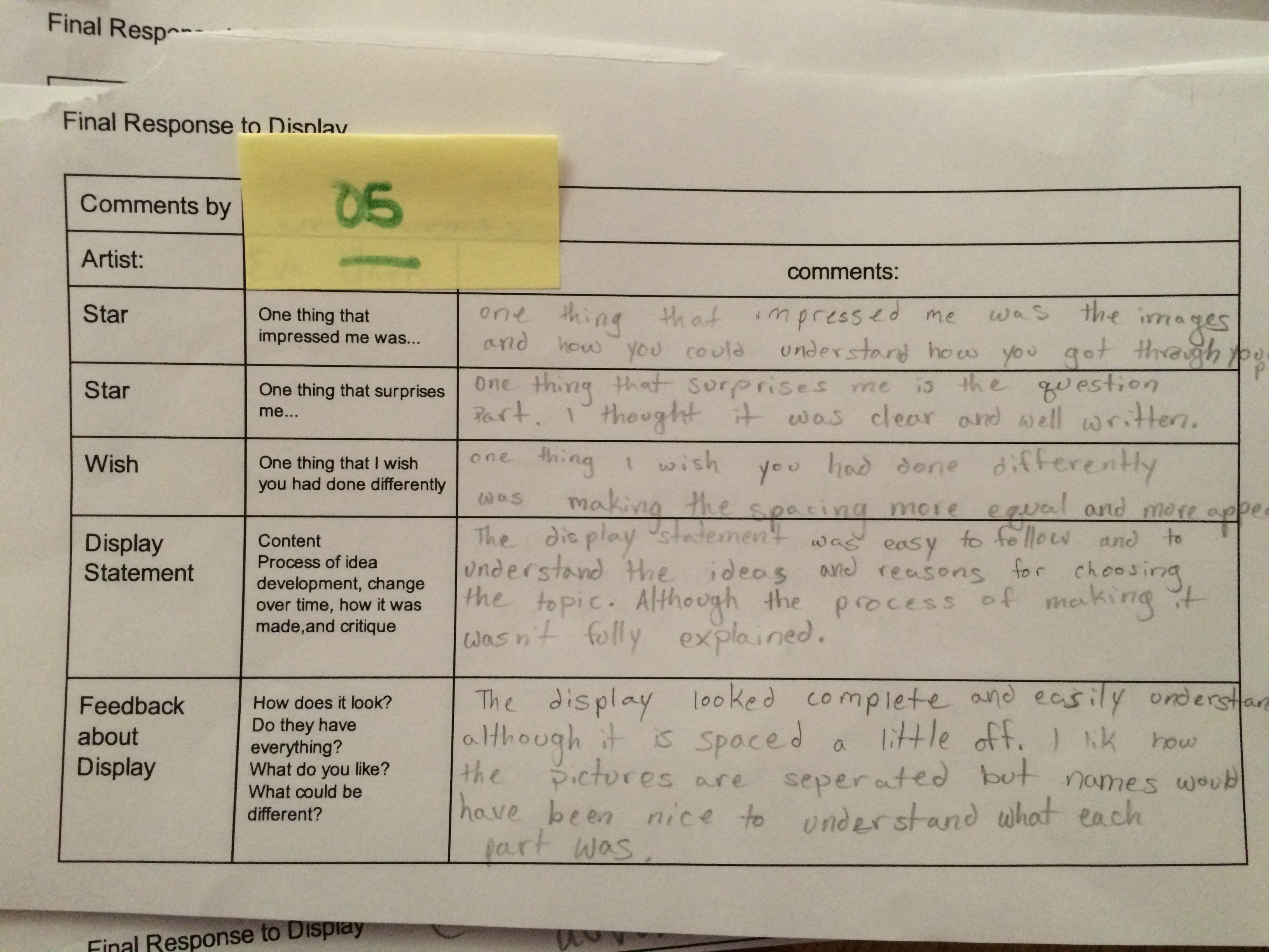 Visual Arts High School Responding National Art Standard